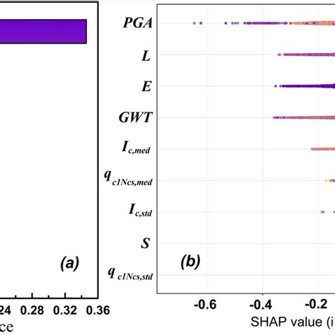 Explanation Of A Confusion Matrix Cm Download Scientific Diagram