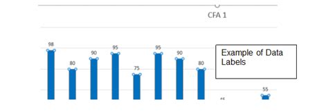 Excel Basics For Visual Representation And Data Analysis The TechKnowClassroom