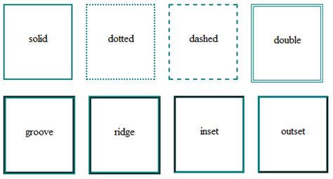 Css 邊框樣式 Css Tutorial Css 邊框樣式 Css Tutorial