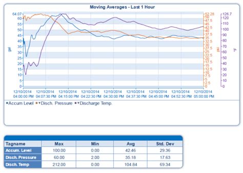 Automated Report Generation With Inductive Automation Ignition And Dream Report Dream Report