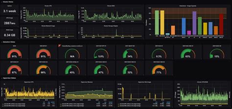 Github Mgodllprometheus Grafana Extremo A Extremo Para El Despliegue Automatizado Para
