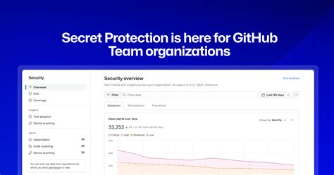 Github Found 39m Secret Leaks In 2024 Heres What Were Doing To Help