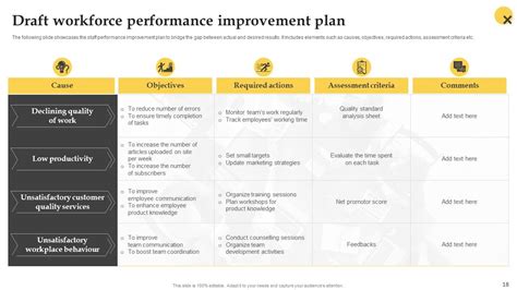 Effective Employee Performance Management Framework To Boost Productivity Complete Deck Ppt