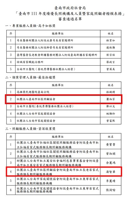 恭賀！榮獲臺南市111年度績優長照機構及人員暨家庭照顧者楷模表揚 社團法人臺南市社區照顧協會