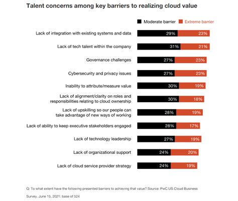 101 Shocking Cloud Computing Statistics UPDATED 2024