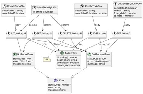 Github Async Deviltodo List App Template Todo List App Development Template