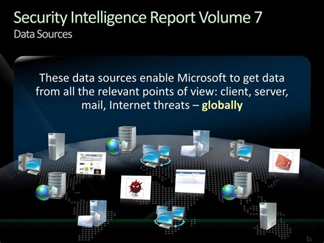 Ppt Microsoft Security Intelligence Report V7 Powerpoint Presentation