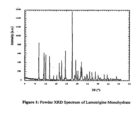 LAMOTRIGINE New Drug Approvals