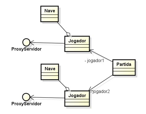 Jogos Em Java Desenvolvendo Um Jogo Multiplayer Para Android Parte 2 Devmedia