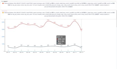 参数in条件查询错误 · Issue 1283 · Jeecgbootjimureport · Github