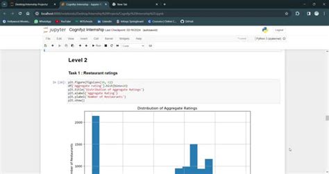 Data Analyst Internship At Cognifyz Technologies Ashwin Jawale Posted On The Topic Linkedin