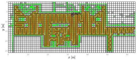 smooth complete coverage trajectory planning algorithm for a nonholonomic robot pmc
