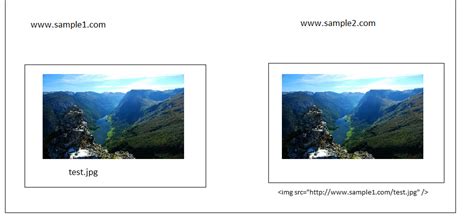 Web Config Prevent Hotlinking Not Working Iis 10 Windows Server 2016 Stack Overflow