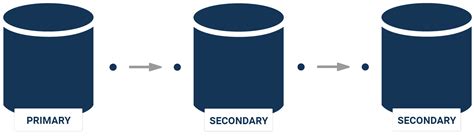 Monitoring Postgresql Replication Cybertec Postgresql Services