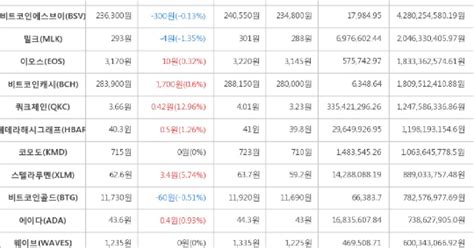 가상화폐 20일 오후 6시 30분 비트코인 8670000원012 거래중