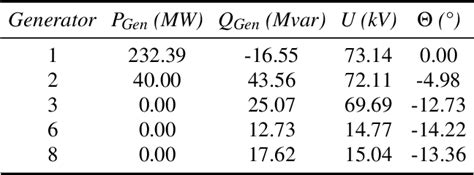 Table 1 From An Open Source Benchmark Of Ieee Test Cases For Easily