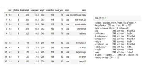 Solved 1 Statistical Analysis Performs An Estimated Chegg Com