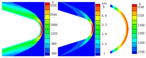 Fluid Thermal Interaction Simulation Of A Hypersonic Aircraft Optical Dome