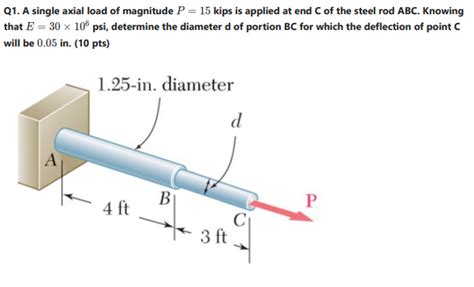 Solved Q1 ﻿a Single Axial Load Of Magnitude P 15 ﻿kips Is