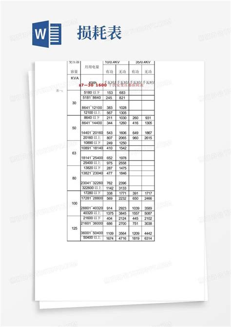 sss变压器损耗表Word模板下载 编号lmaaabdx 熊猫办公
