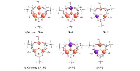 Spatial Spin Density Distribution In Different Spin States Of Complexes Download Scientific