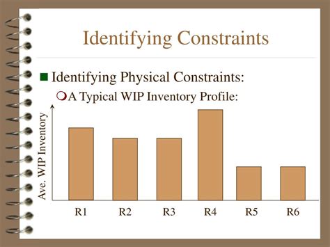 Ppt The Theory Of Constraints Powerpoint Presentation Free Download