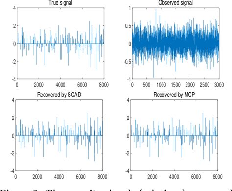 Figure 3 From Accelerated Proximal Gradient Method With Line Search For Large Scale Nonconvex