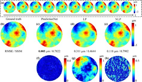 Comparison Of Atmospheric Turbulence Prediction Results By