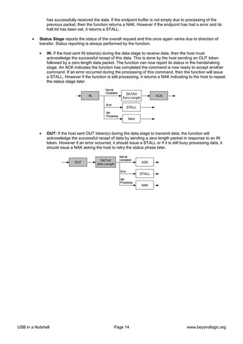 USB In A Nutshell Making Sense Of The USB Standard PDF