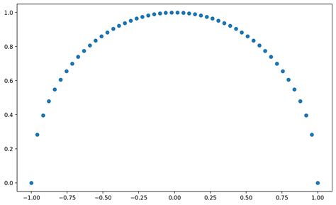 Matplotlib Python Notebooks