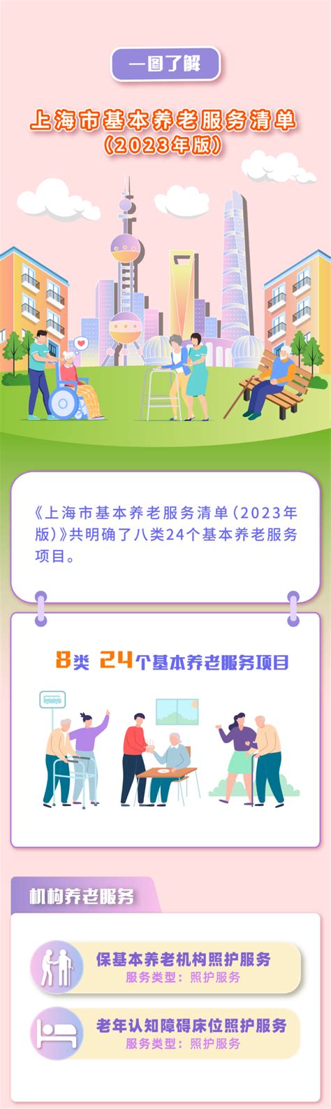 日间照护家庭适老化改造养老服务补贴 看看上海市民能享受哪些基本养老服务