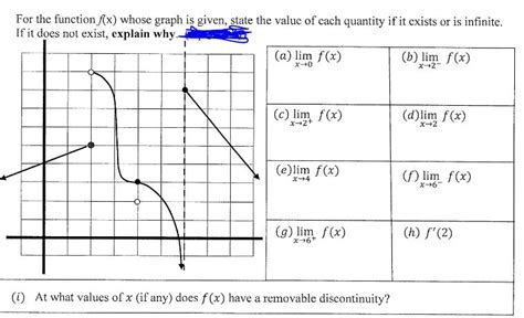 Solved For The Function Whose Graph Is Given State The
