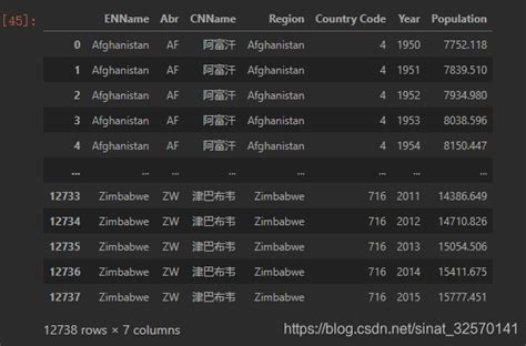 详解用 Matplotlib 绘制动态条形图python绘制动态条形图 Csdn博客