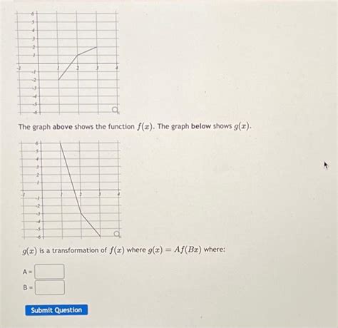 solved the graph above shows the function f x the graph