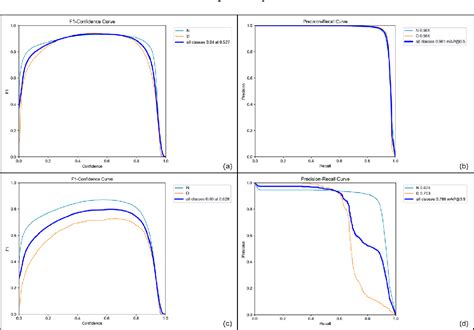 Figure 1 From Deep Neural Network Based Automatic Dicentric Chromosome