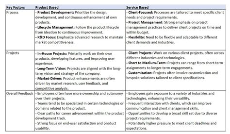 Shubham Rathod On Linkedin Hello Folks I Would Like To Share A Few