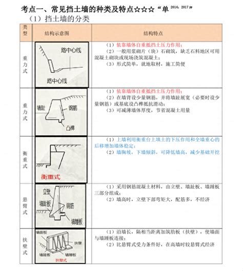 李四德一建市政学霸笔记案例模板速记口诀给你10天背熟它 知乎