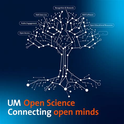 The Open Science Mission Open Science Maastricht