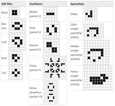 conway s game of life uludağ sözlük