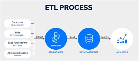 Pyspark Etl Dataengineering Datapipeline Spark Optimization Priyam Jain