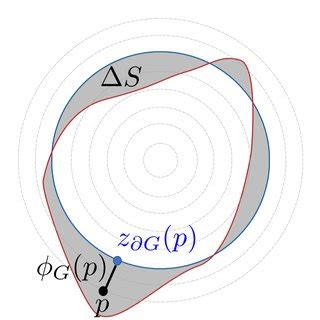 The Relationship Between Differential And Integral Approaches For Download Scientific Diagram