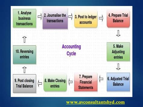 PPT Accounting Bookkeeping Presentation Ppt Final PowerPoint Presentation ID