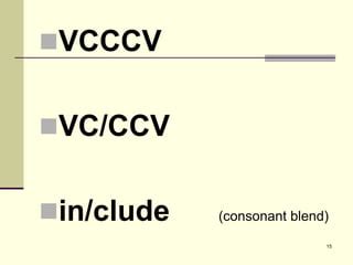 Syllabication Fall PPT