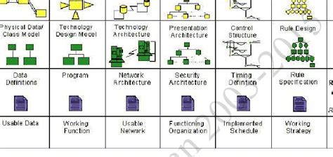 38 Zachman Framework Sowa And Zachman 1992 Download Scientific Diagram