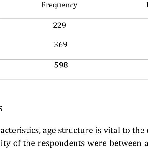 Position Of Respondents Download Table