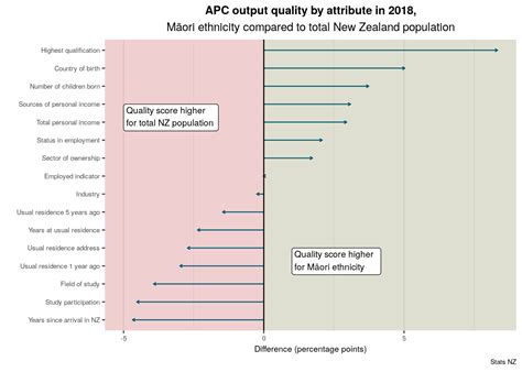 Information For Māori About The Experimental Administrative Population