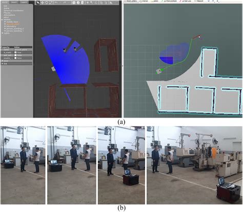 human aware navigation framework by dynamic window approach and