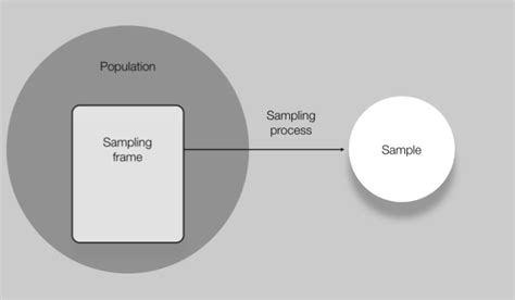 Cmns 201 Lecture 6 Diagram Quizlet