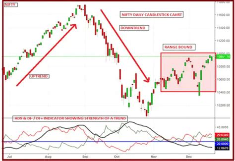 What Is A Adx Indicator At Stephen Gallagher Blog