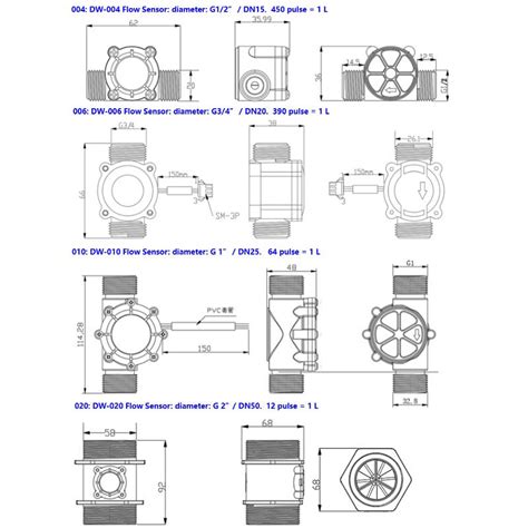 Sw3l Ls Solar Powered Lorawan Water Flow Sensor